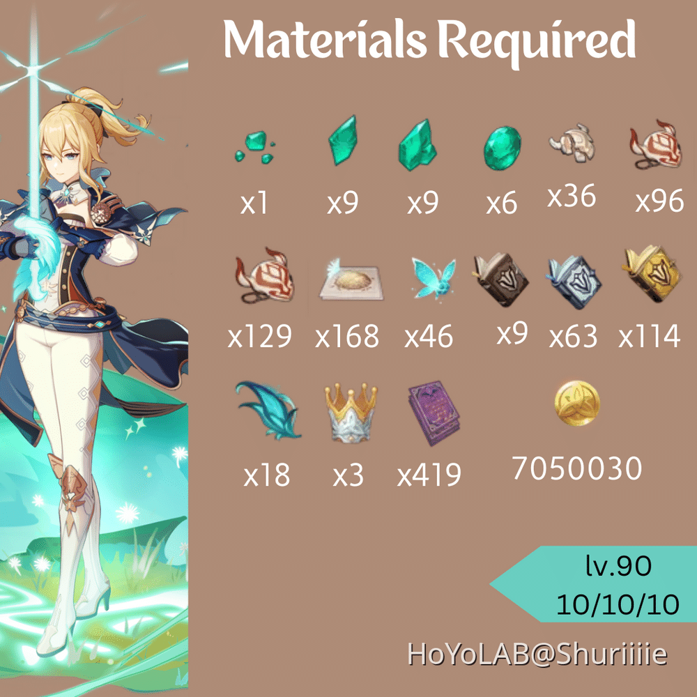 Jean Build [Anemo Buffer/Healer] Genshin Impact | HoYoLAB