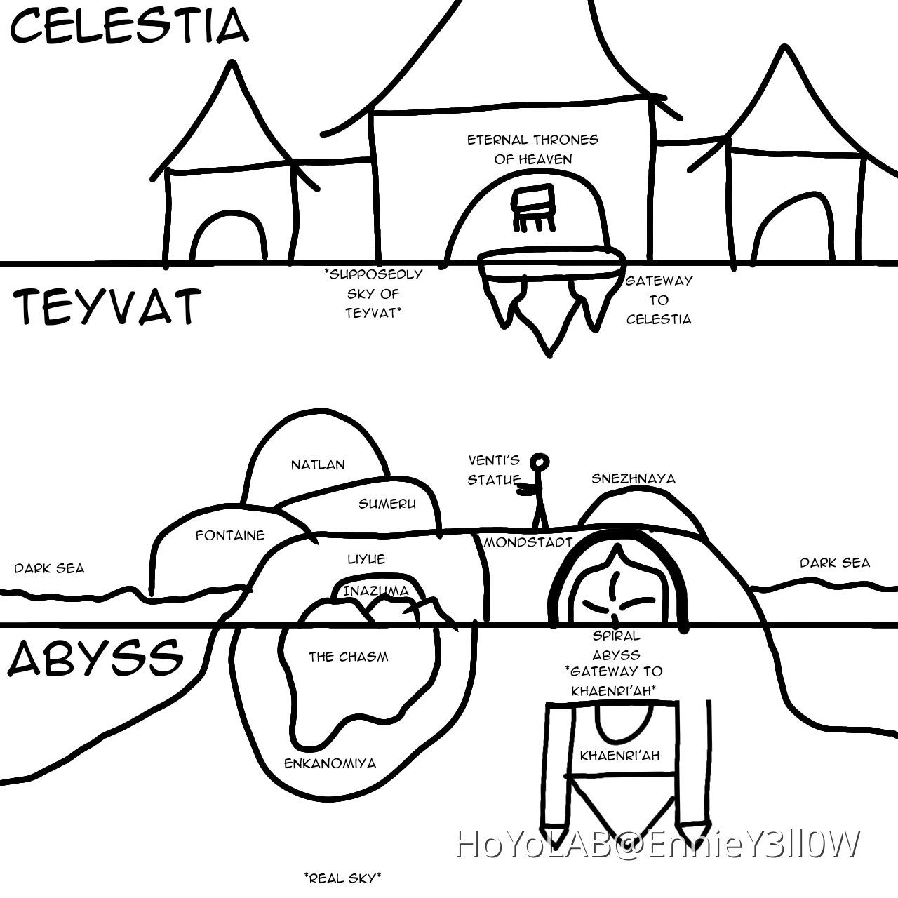 Genshin World Building Theory Genshin Impact | HoYoLAB