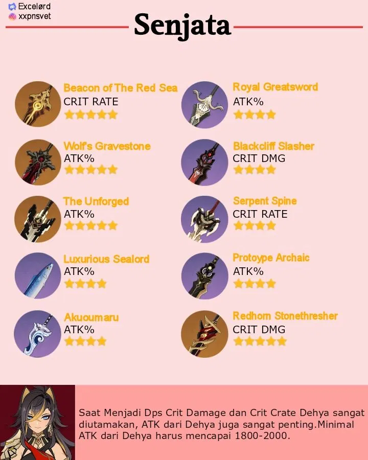 [V.3.5] Build Dehya DPS & Support Genshin Impact | HoYoLAB