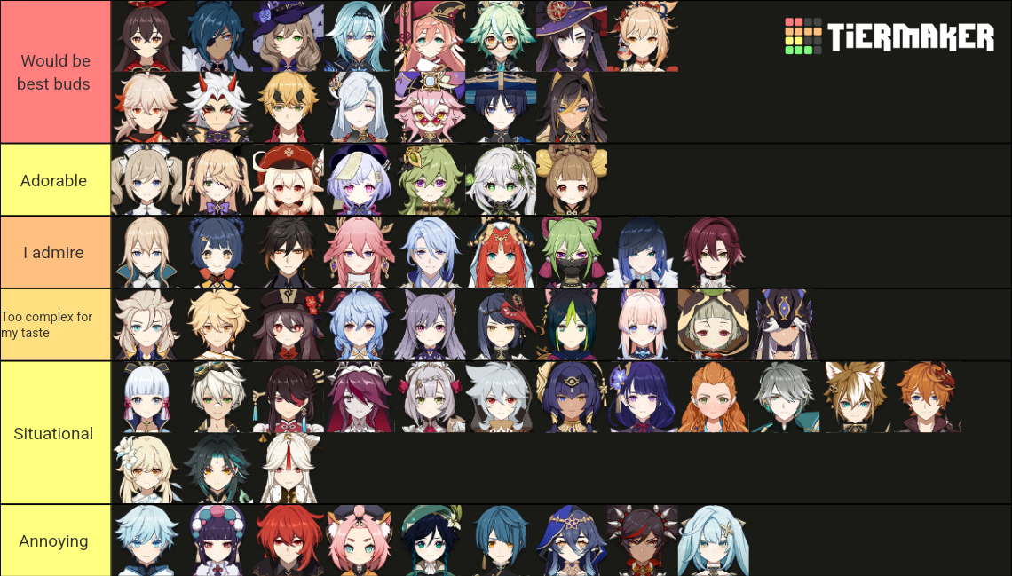 What do I think about genshin characters 😉 (relationship tier list ...