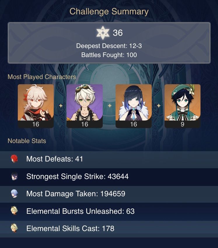 How was your Abyss stats for this phase compared to last phase? Genshin ...