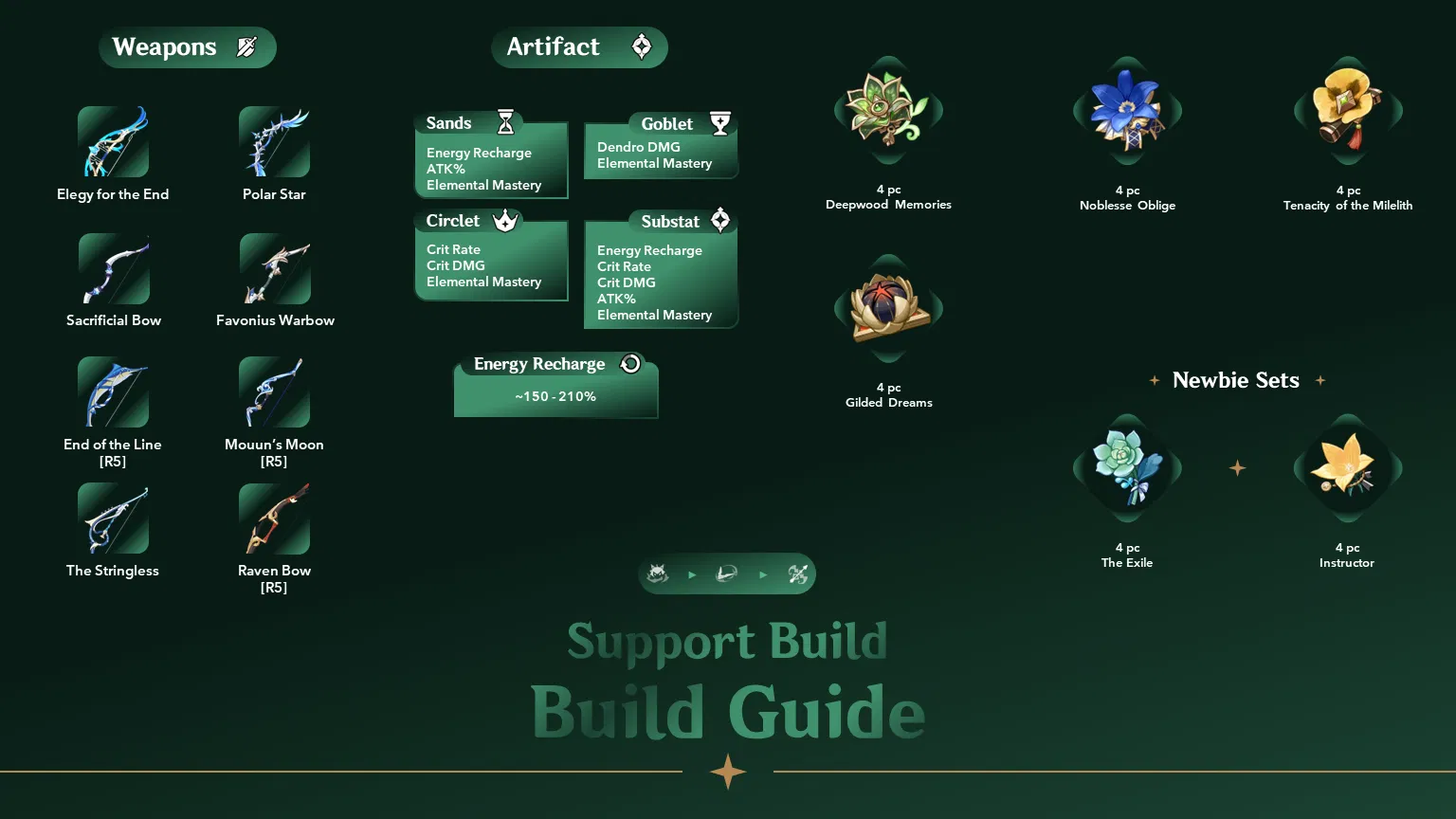 Avidya Forest Ranger Trainee | Character Guide [v3.5] Genshin Impact ...