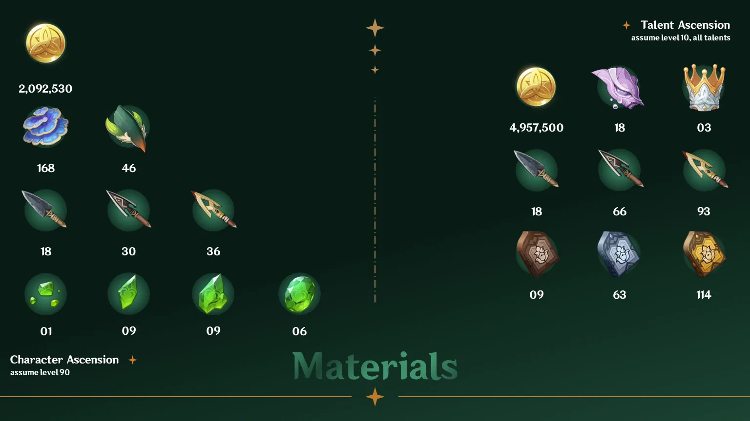 Avidya Forest Ranger Trainee | Character Guide [v3.5] Genshin Impact ...