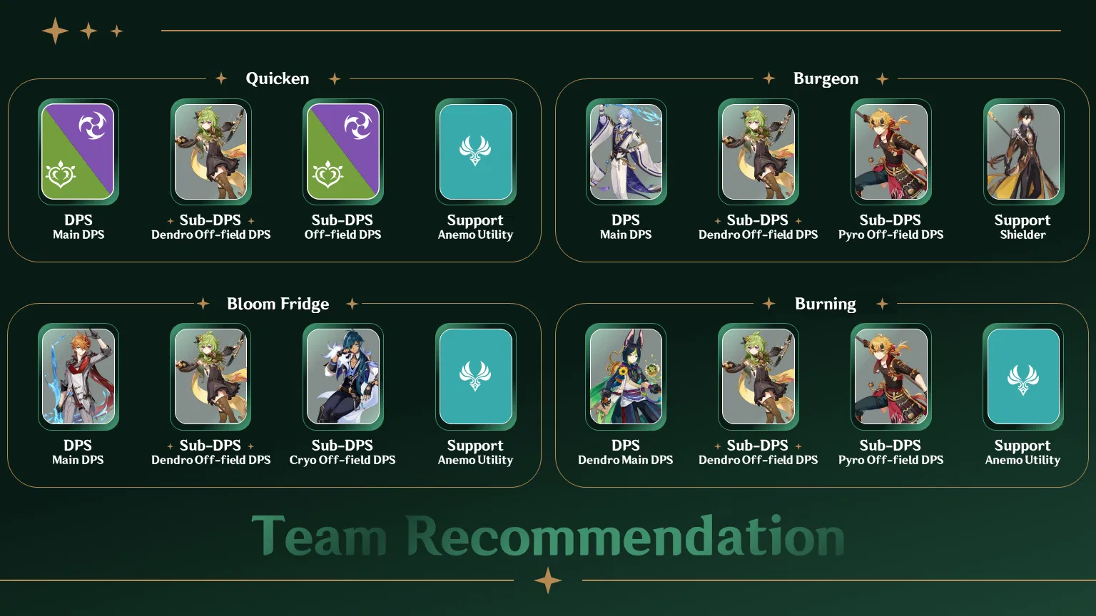 Avidya Forest Ranger Trainee | Character Guide [v3.5] Genshin Impact ...