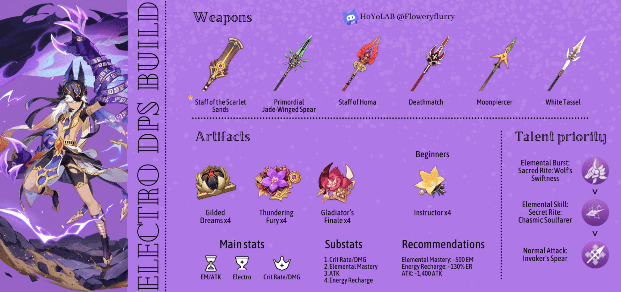 [Version 3.5] Cyno guide Genshin Impact | HoYoLAB