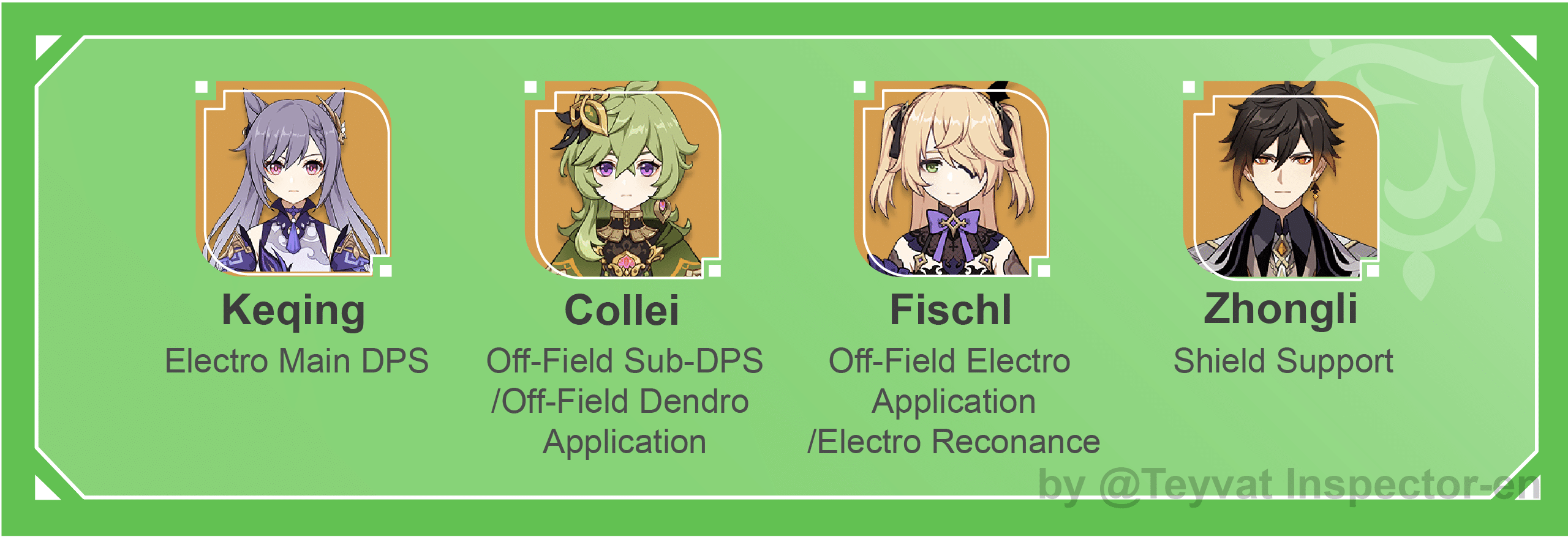 [V3.5 Guide] Collei Advanced Guide-Core Mechanics/ Artifact/Full Team Comps Analysis Genshin ...