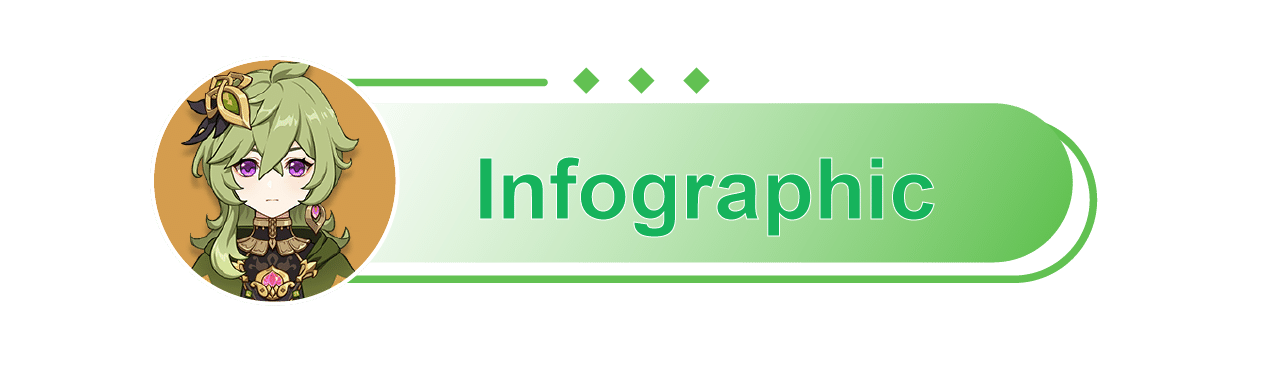 [V3.5 Guide] Collei Advanced Guide-Core Mechanics/ Artifact/Full Team ...