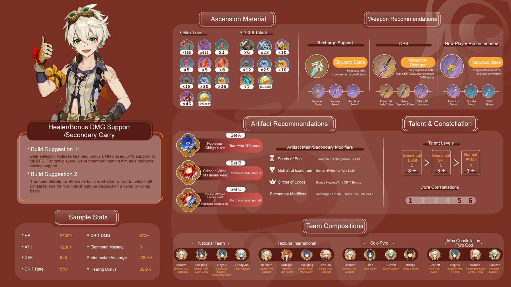 [V3.5] Bennett Advanced Guide – Core Mechanics/Artifact/Team Comp Full Analysis Genshin Impact ...