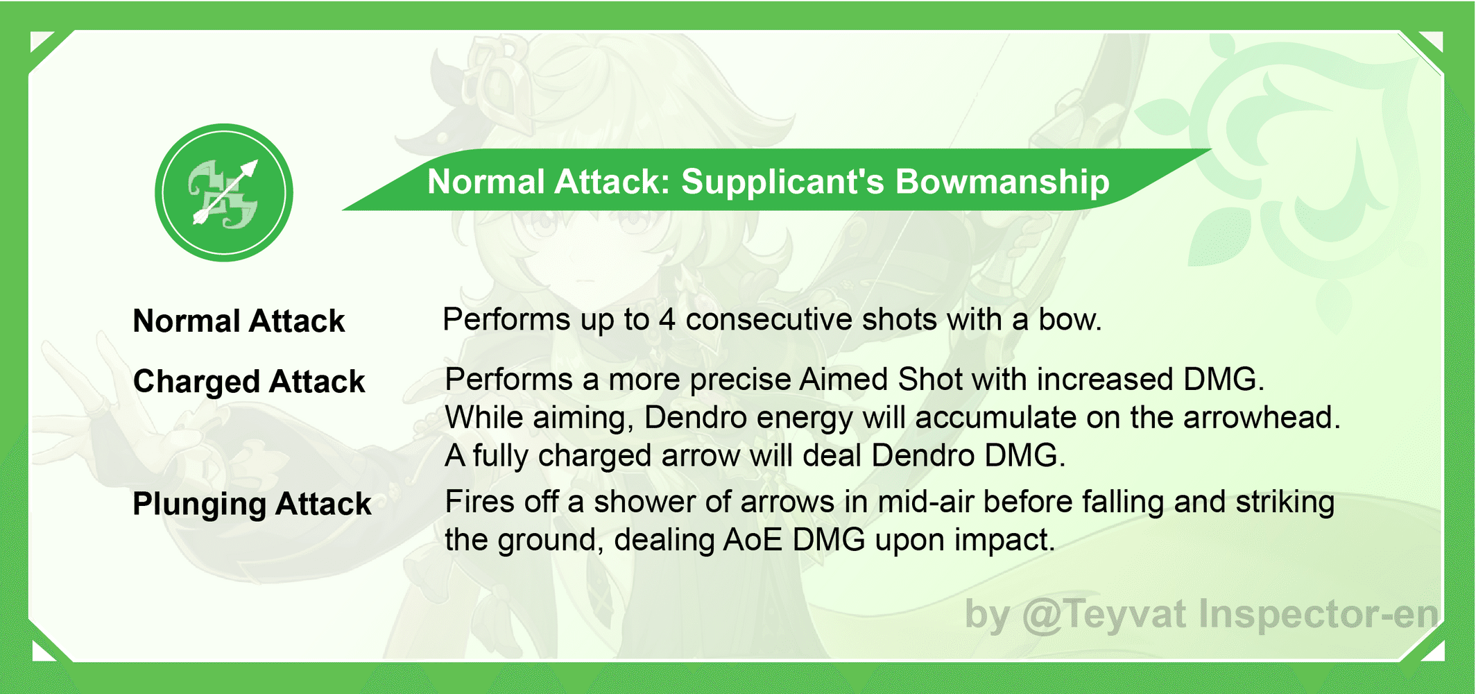 [V3.5 Guide] Collei Advanced Guide-Core Mechanics/ Artifact/Full Team ...