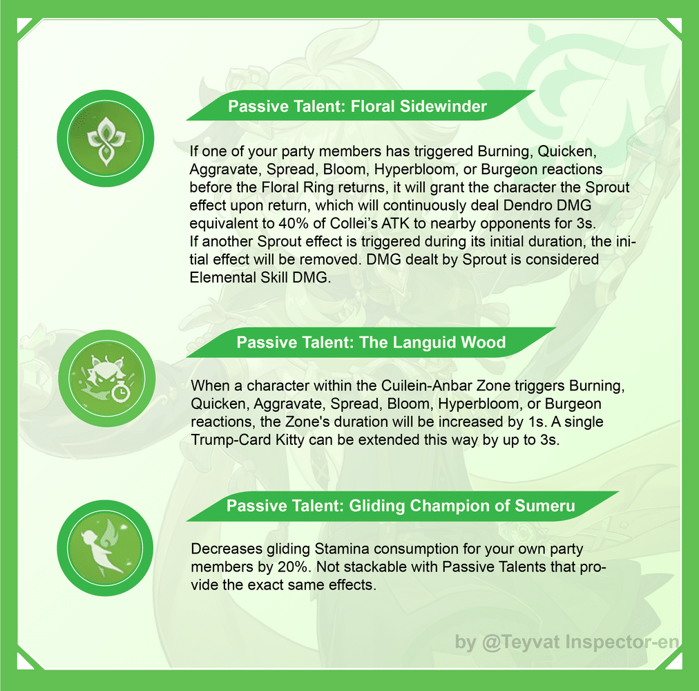 [V3.5 Guide] Collei Advanced Guide-Core Mechanics/ Artifact/Full Team ...