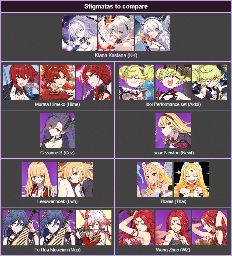 Kiana Kaslana Stigmata Guide Honkai Impact 3rd | HoYoLAB