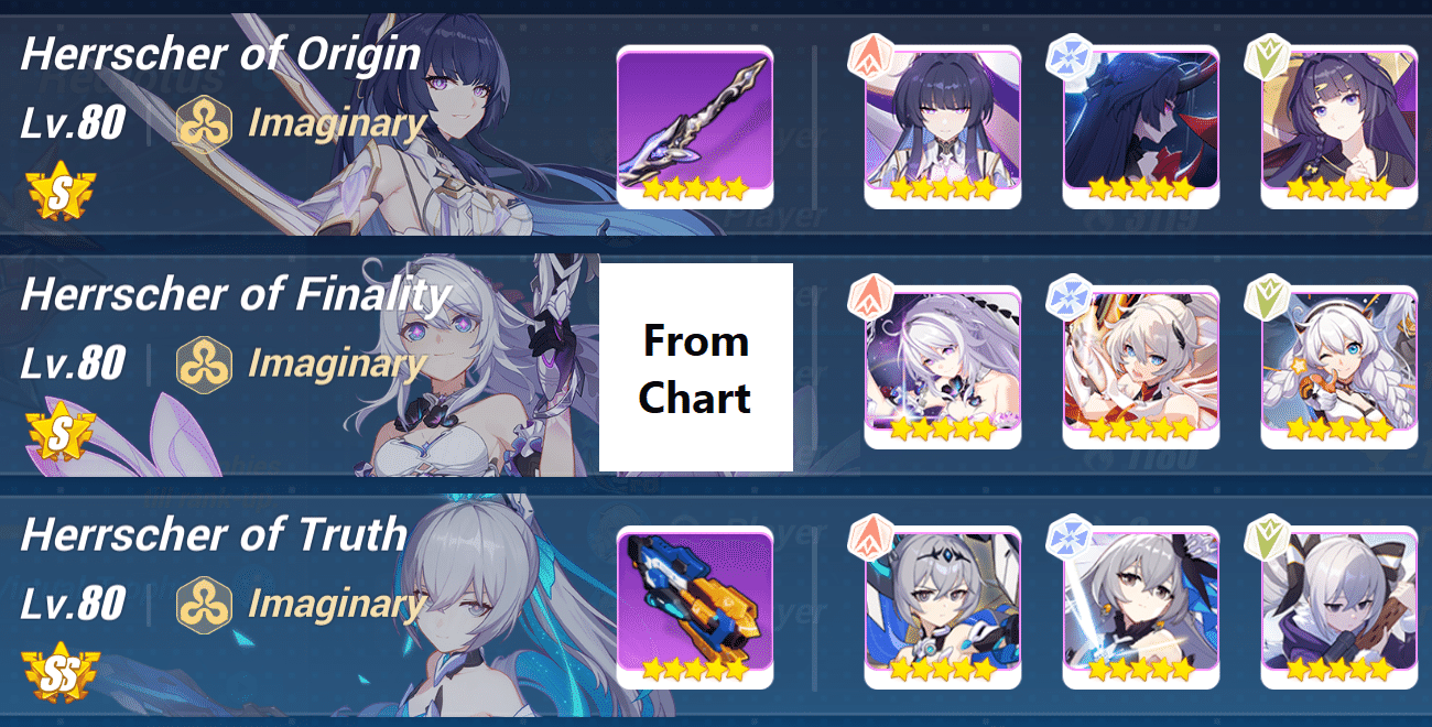 Key of Anonymity Weapon Guide Honkai Impact 3rd | HoYoLAB