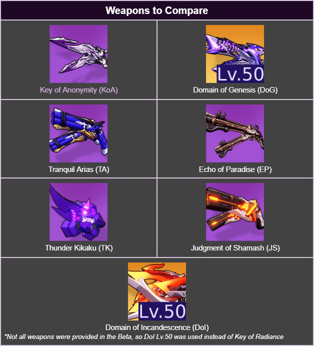 Key of Anonymity Weapon Guide Honkai Impact 3rd | HoYoLAB