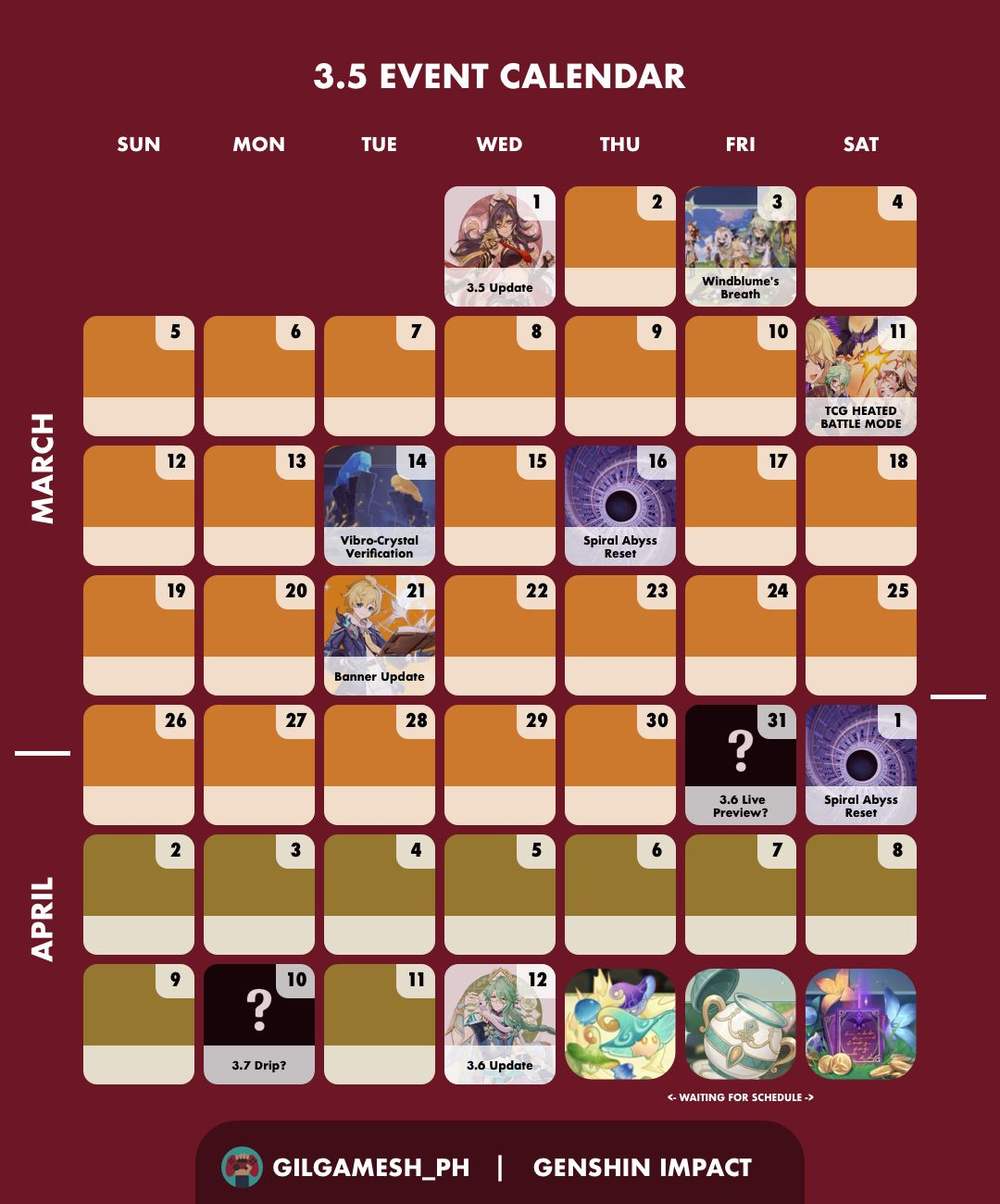 Monthly Version Guide Genshin Impact | HoYoLAB