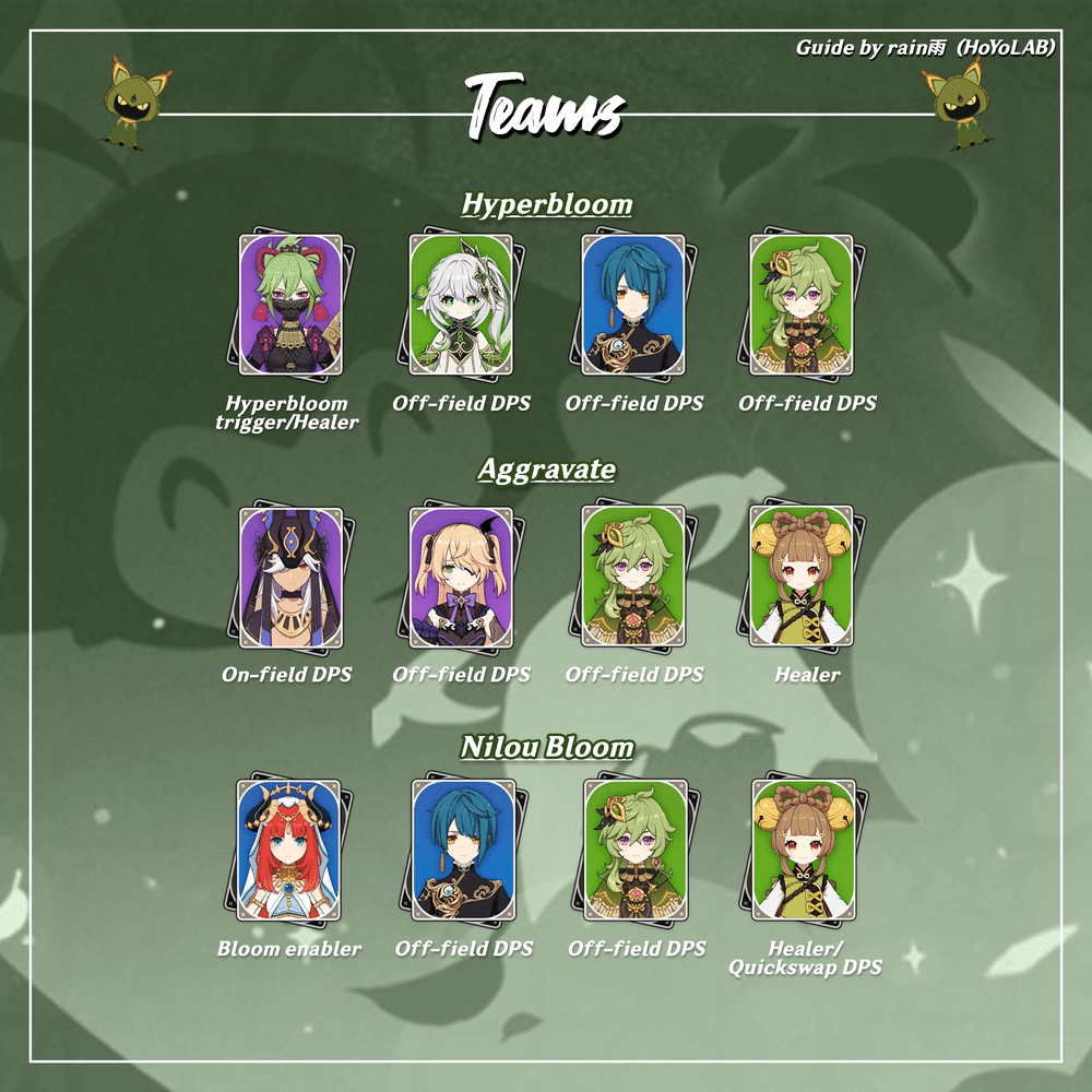 [V3.5] "Collei: Sprout of Rebirth" Guide (Build, Teams, Playstyle ...