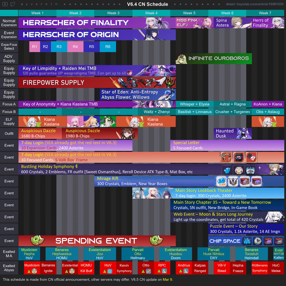 V6.4 CN Schedule (ended) Honkai Impact 3rd | HoYoLAB