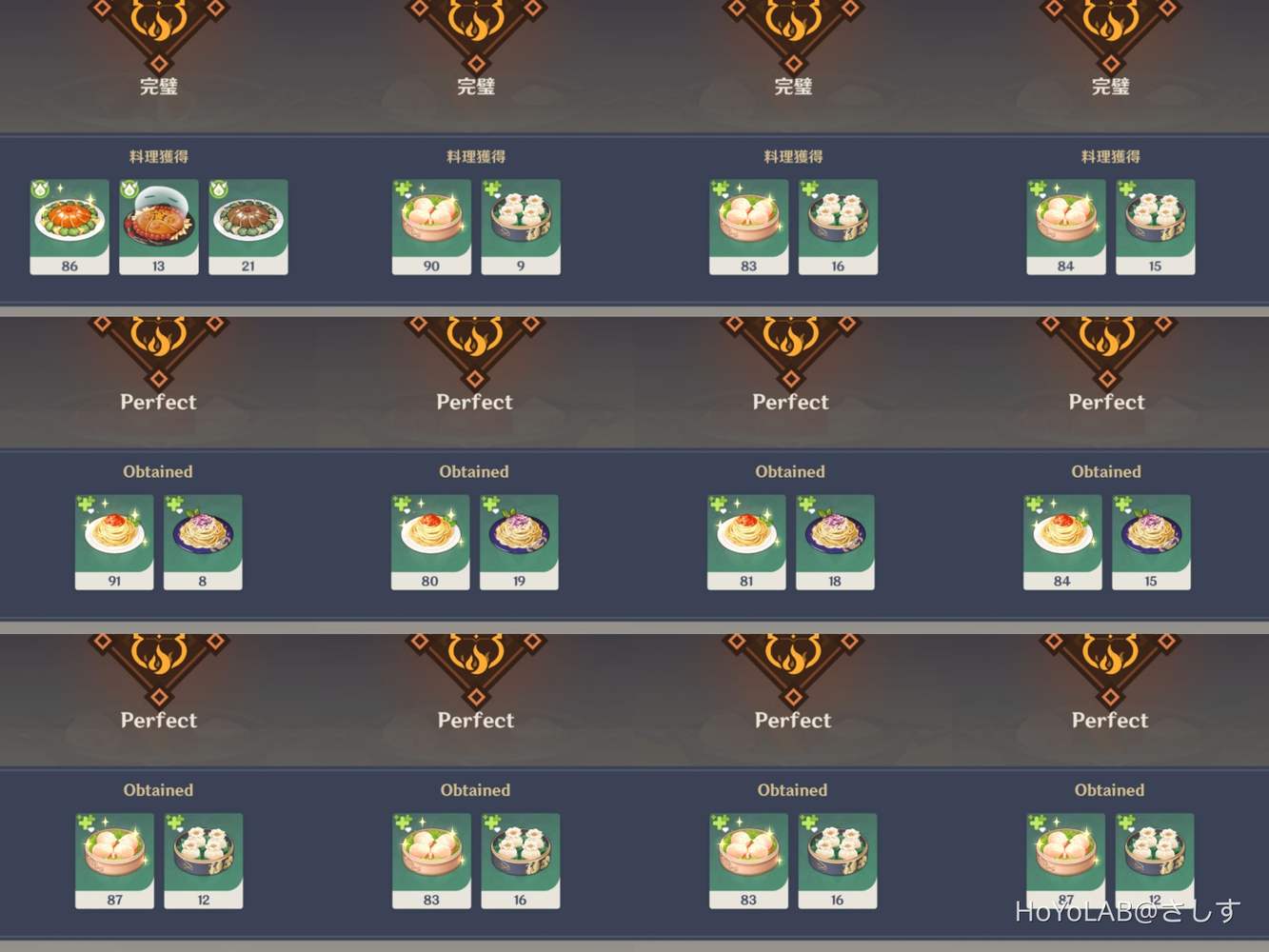 【n=5940】☆2 オリジナル料理を獲得する確率 Genshin Impact | HoYoLAB