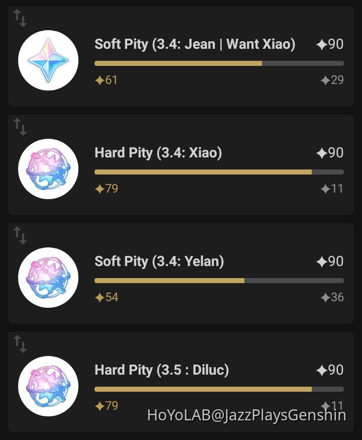 I'm seeing patterns Genshin Impact | HoYoLAB