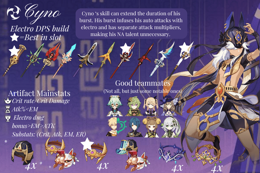 Cyno Build guide Genshin Impact | HoYoLAB
