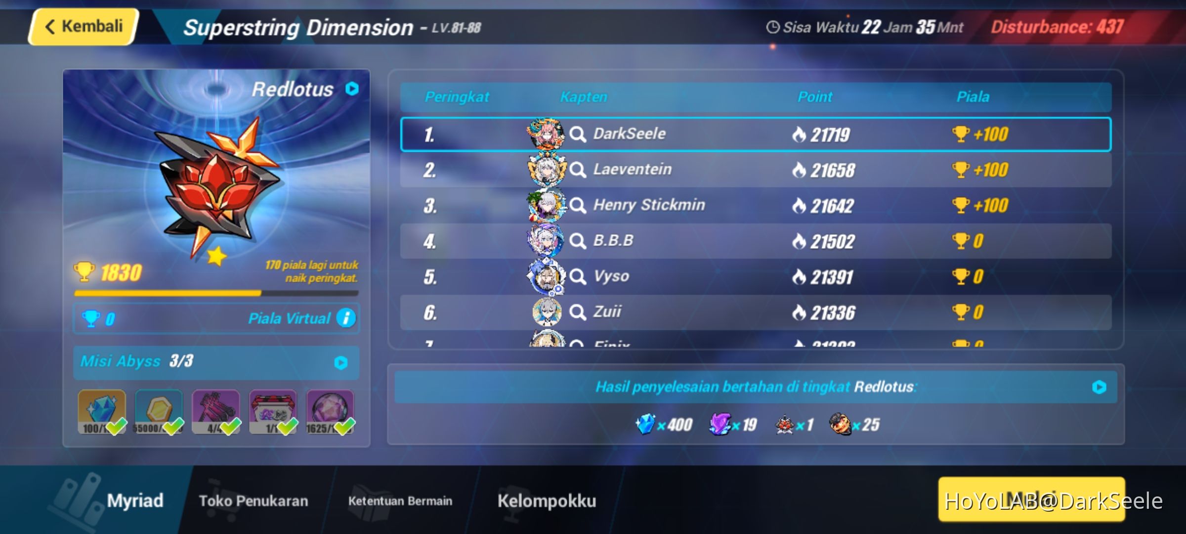 Ex-Abbys RL : Diabolic Kevin Honkai Impact 3rd | HoYoLAB