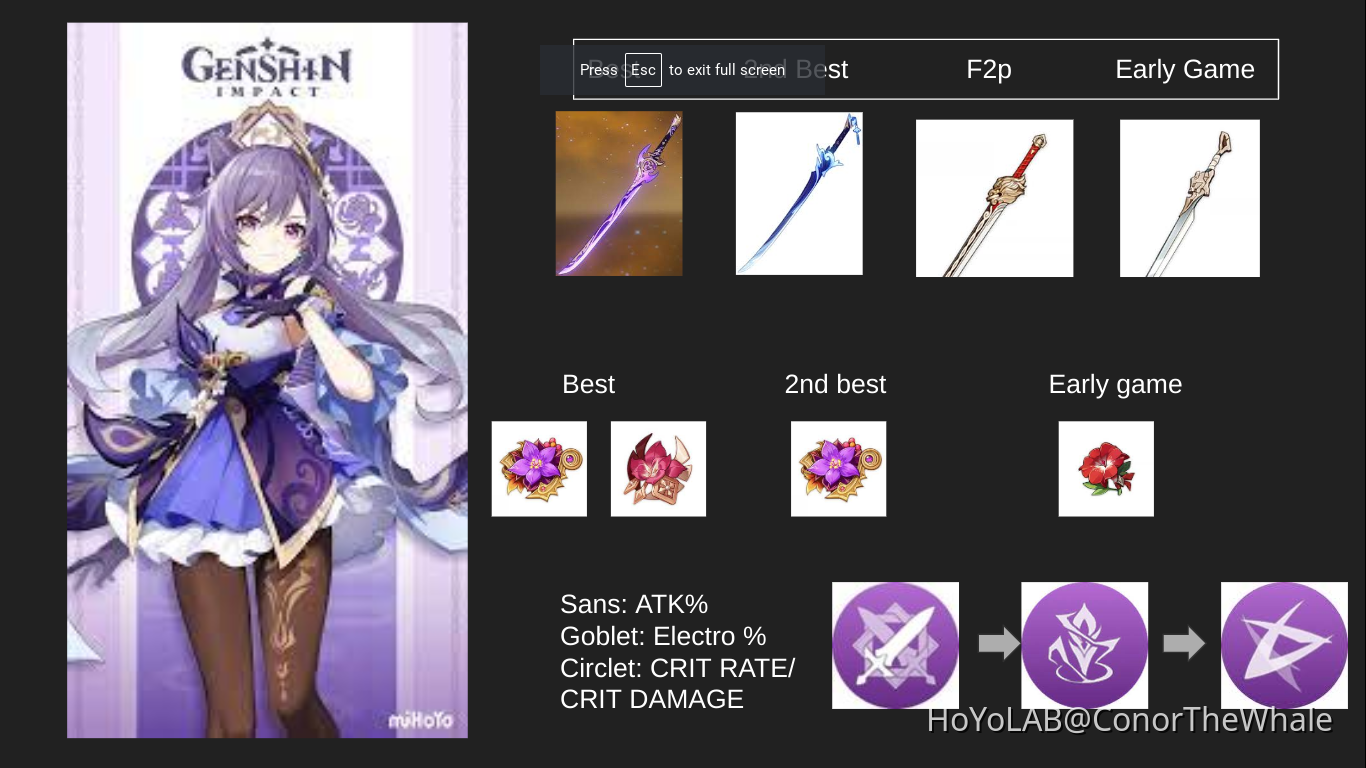 Keqing Build Guide By Me For when you lose your 50/50s Genshin Impact | HoYoLAB