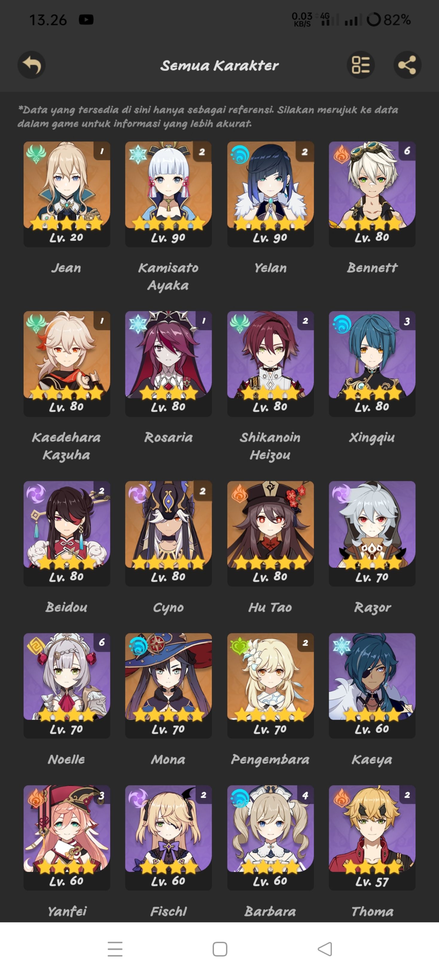 Wajar Gak sih Ar55 Cuma Punya Char B5 Segini? Genshin Impact | HoYoLAB