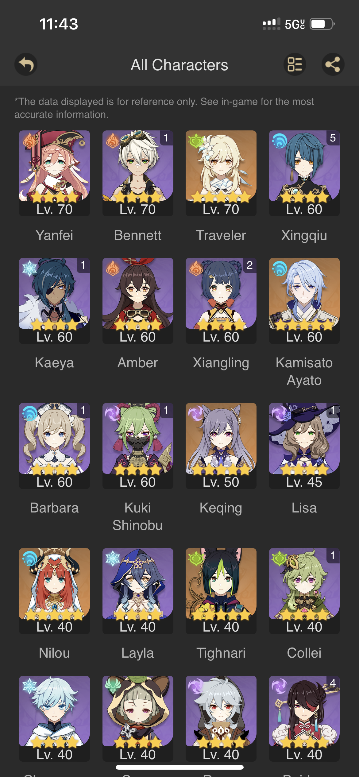 Hyperbloom Team Suggestions Genshin Impact | HoYoLAB