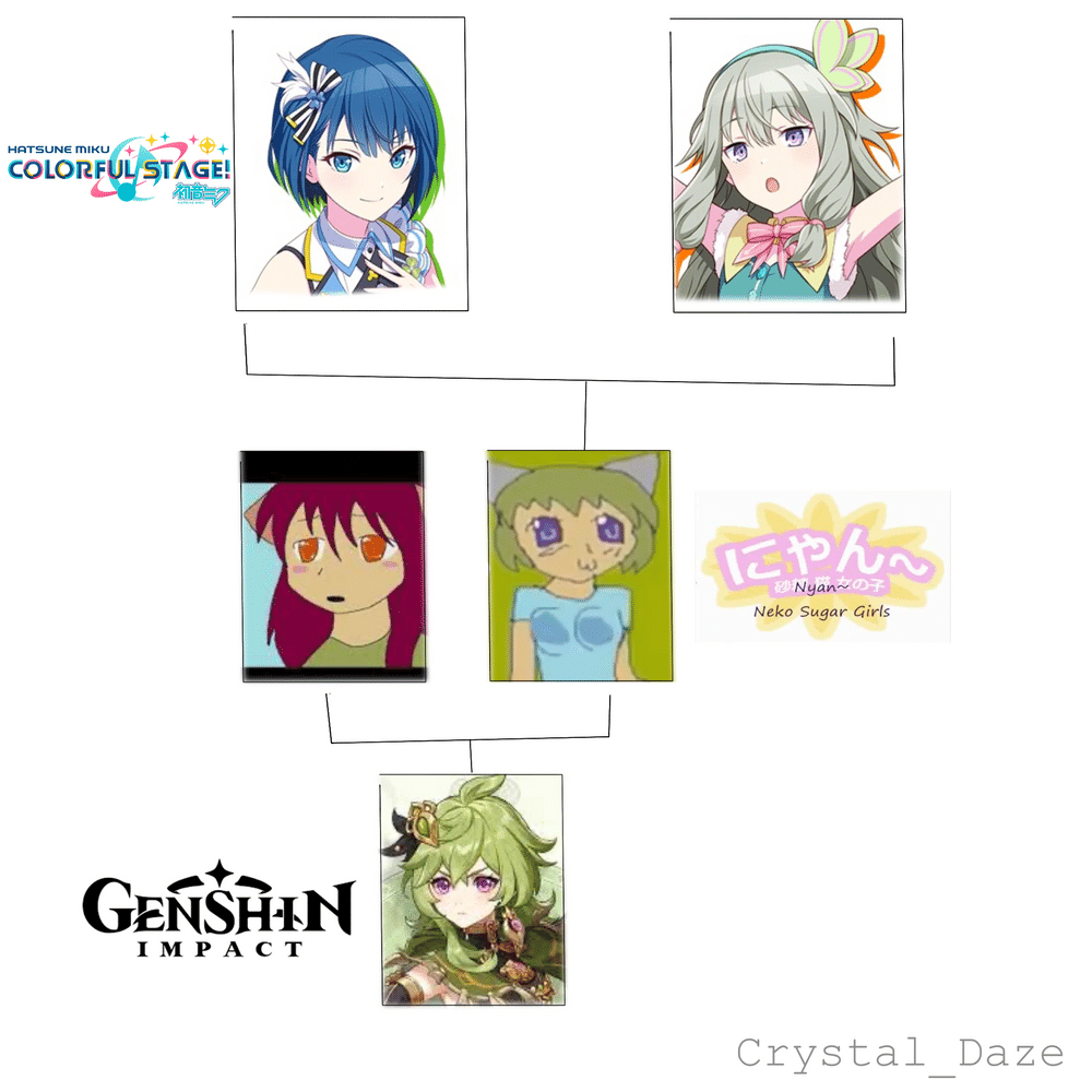 The true family tree. Genshin Impact | HoYoLAB