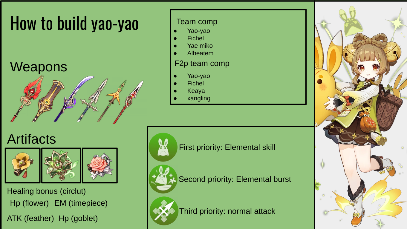 Yao Yao Build Guide Genshin Impact HoYoLAB Yao Yao Build Guide Genshin Impact HoYoLAB