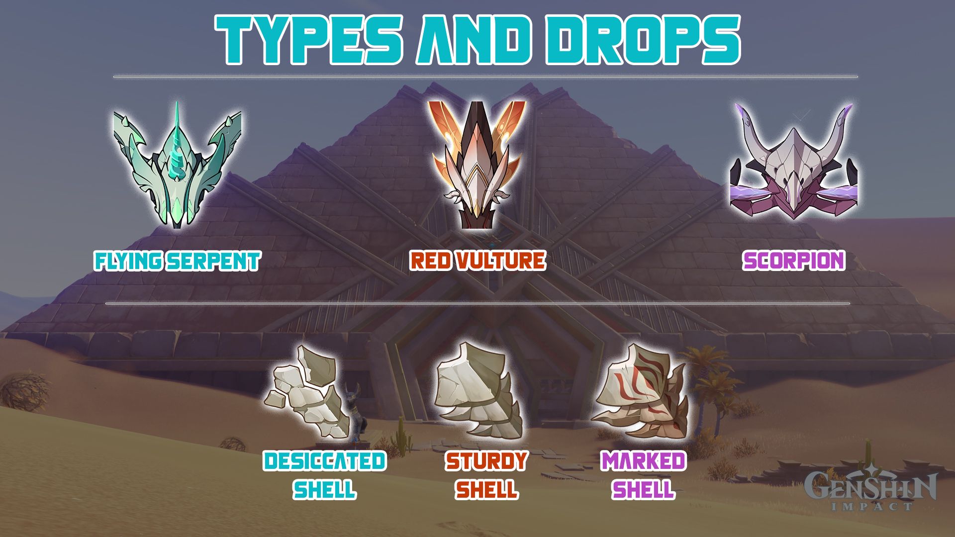 [Version 3.5] Consecrated Beasts | Farming Route and Guide Genshin ...