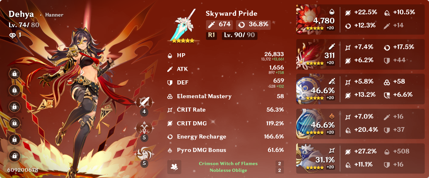 Dehya Build Genshin Impact | HoYoLAB