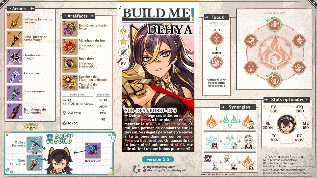 [Guides pour la version 3.5] Dehya ― Farm, build, synergies, rotations ...