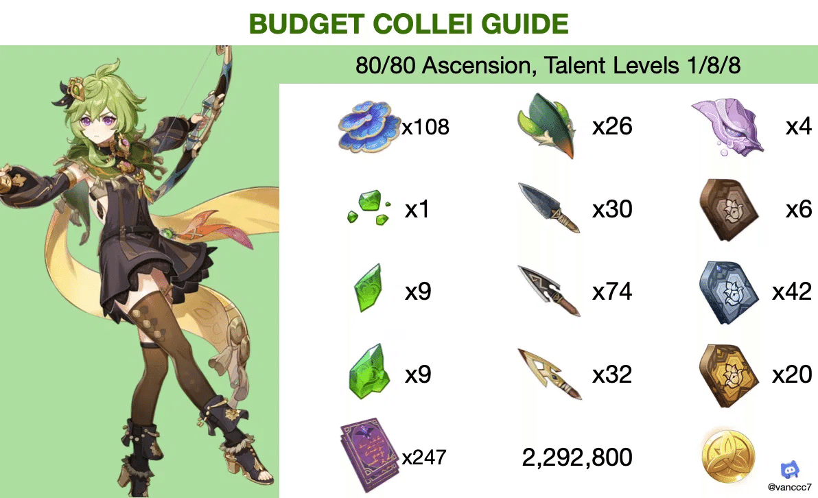 Budget Collei Build Guide [Version 3.5] Genshin Impact | HoYoLAB