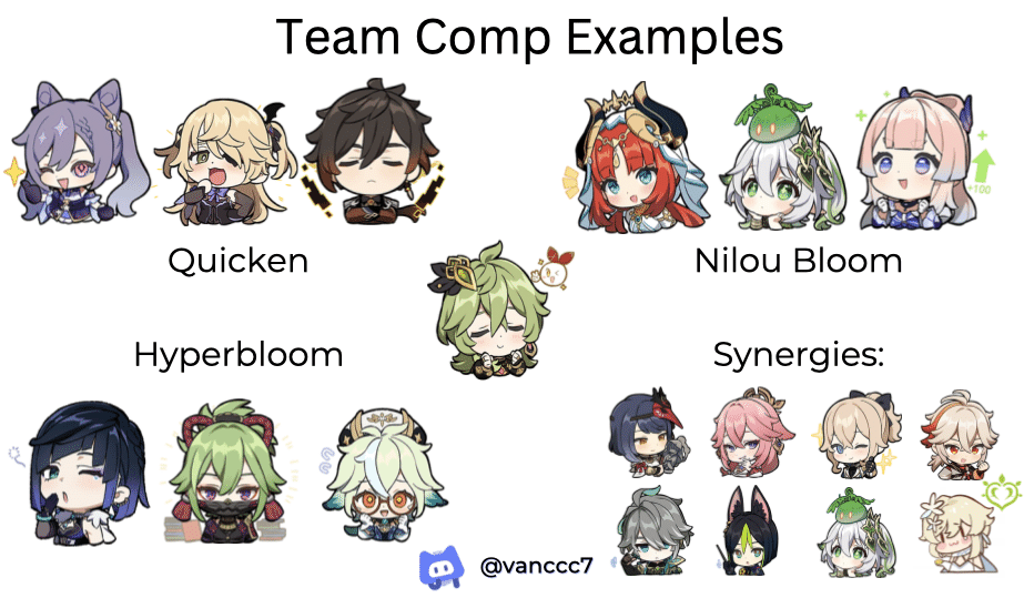 Budget Collei Build Guide [Version 3.5] Genshin Impact | HoYoLAB