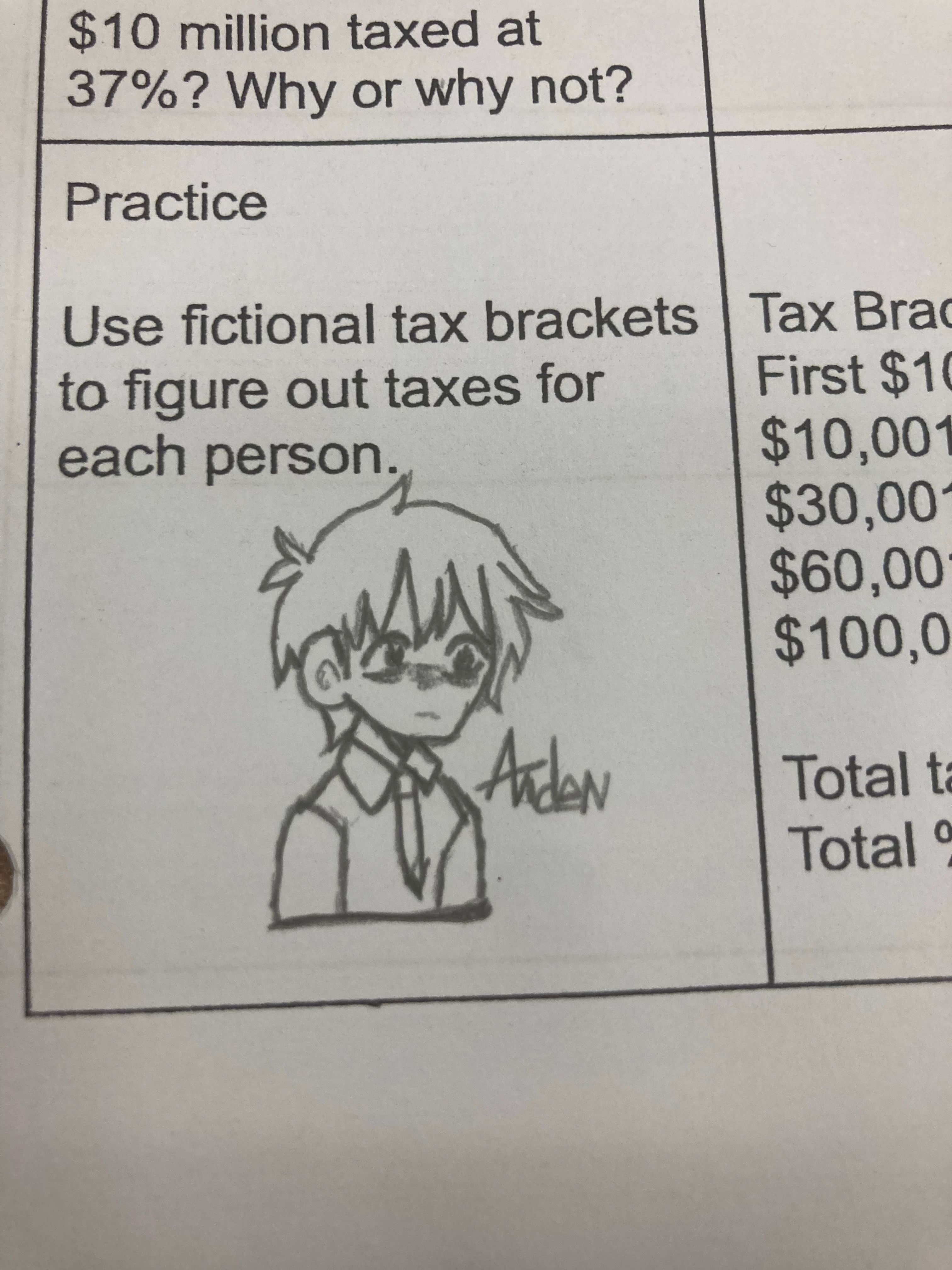 Doodle during my Economics class | HoYoLAB