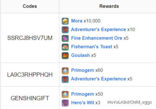 The newest redemption codes! Genshin Impact | HoYoLAB