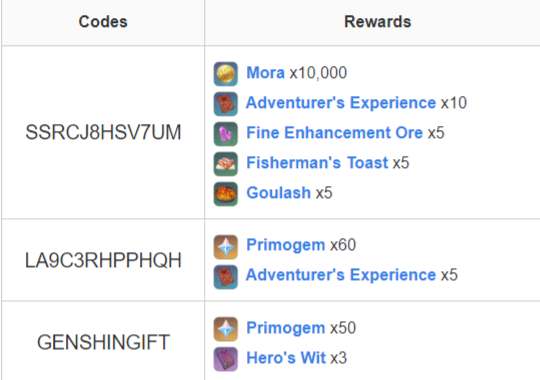 New Redemption codes!! Genshin Impact | HoYoLAB