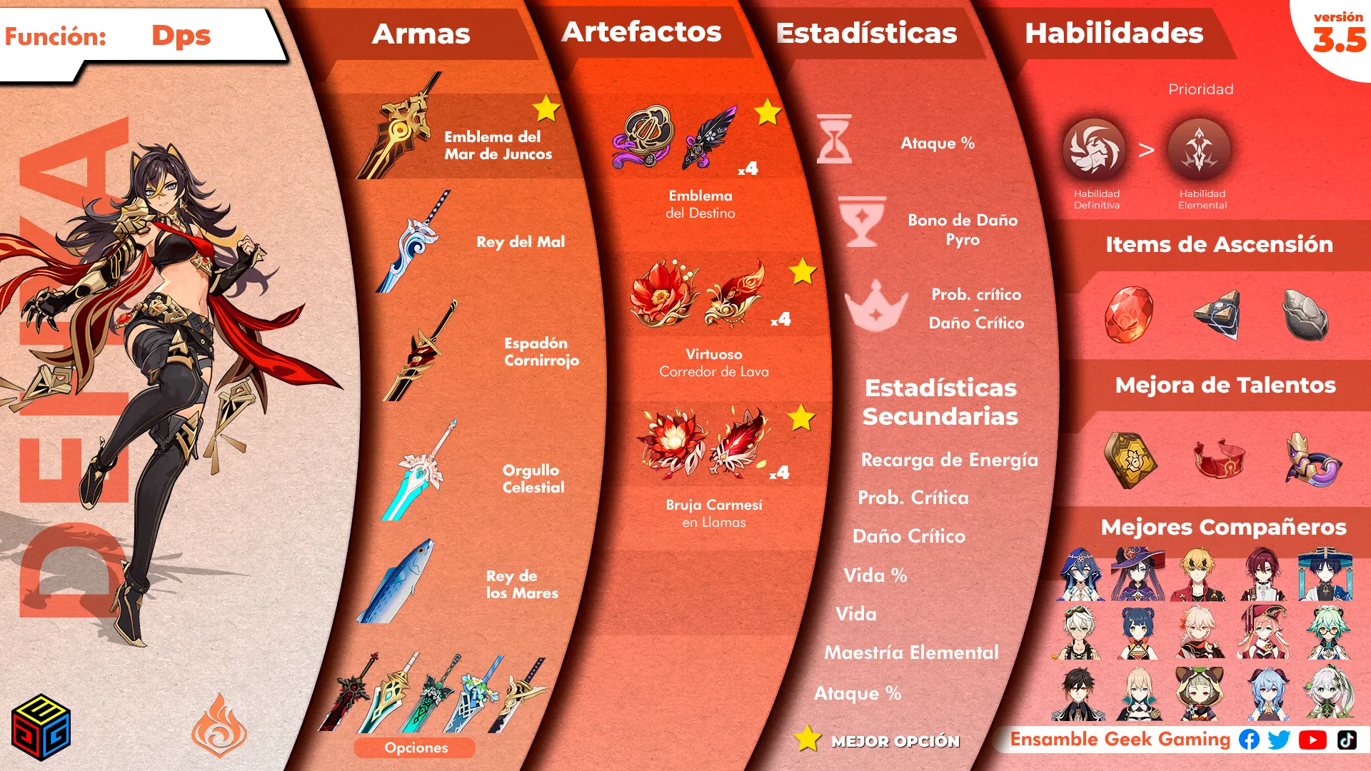 [Guía versión 3.5] Build Dehya Dps Genshin Impact | HoYoLAB