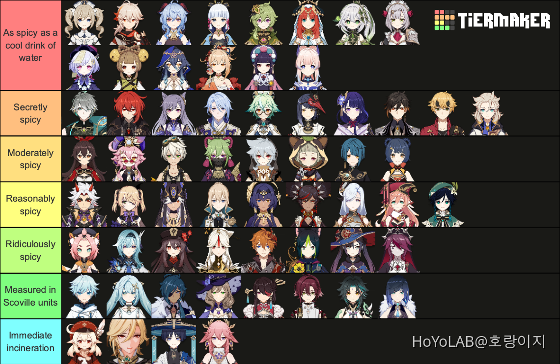 Spice Chart Genshin Impact | HoYoLAB