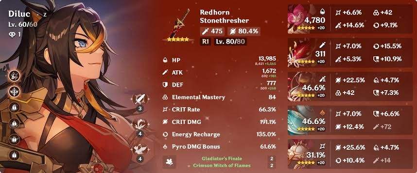 Dehya Build I use Genshin Impact | HoYoLAB