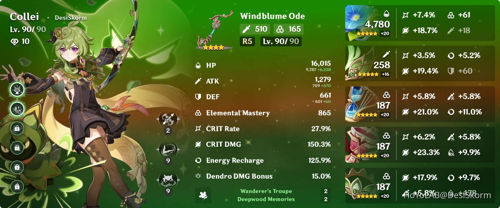 Collei Build Genshin Impact | HoYoLAB