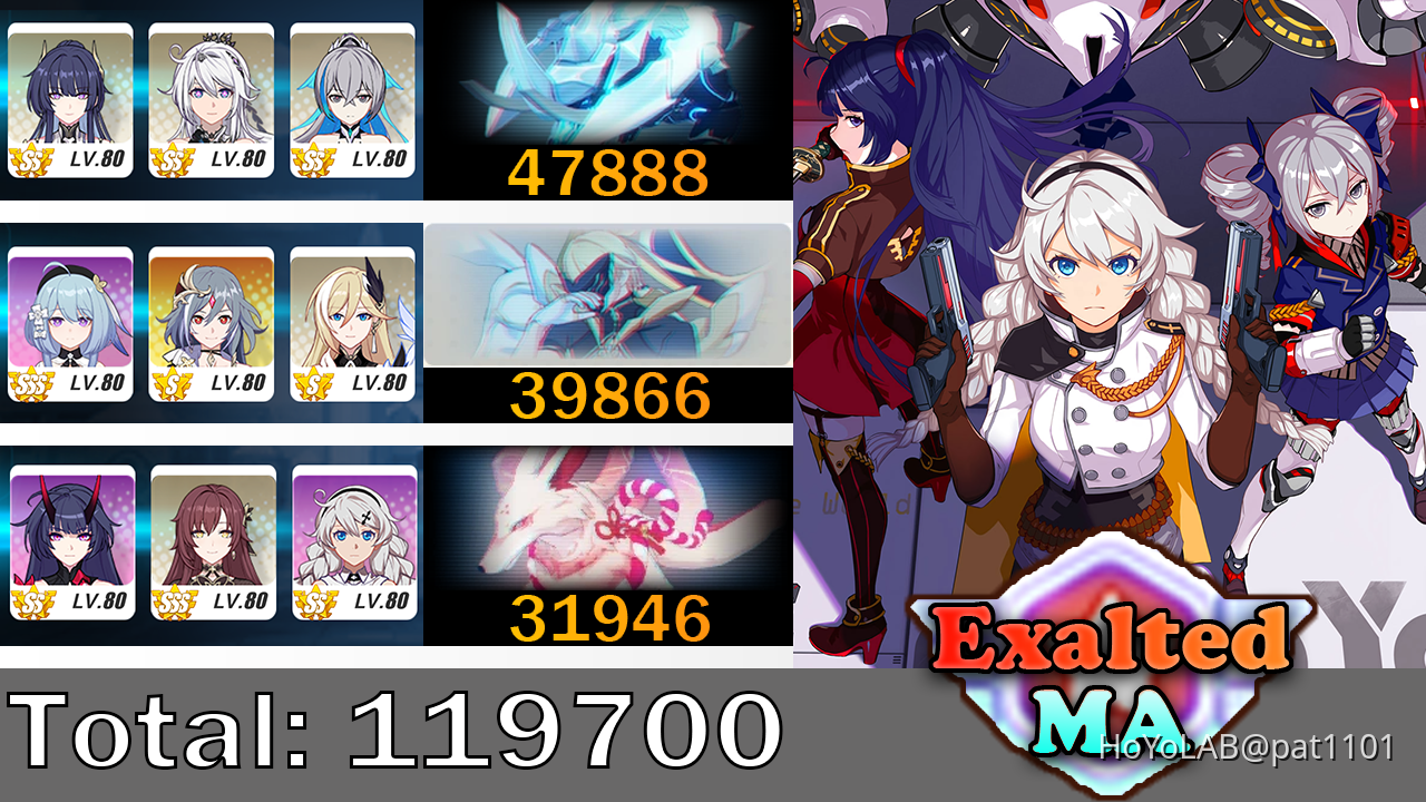 Shattered my personal record of all time highest score Honkai Impact ...