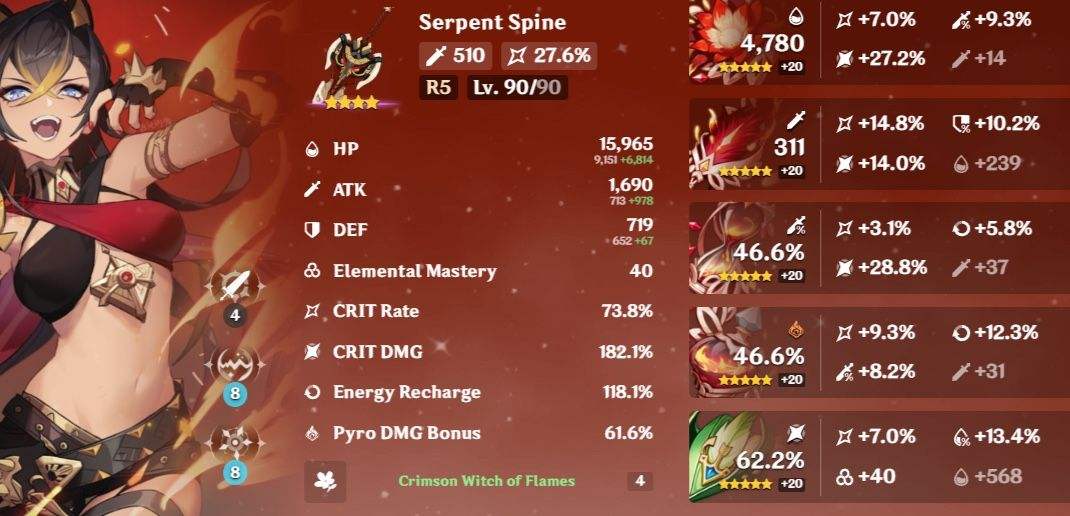 Dehya potential build? Genshin Impact | HoYoLAB