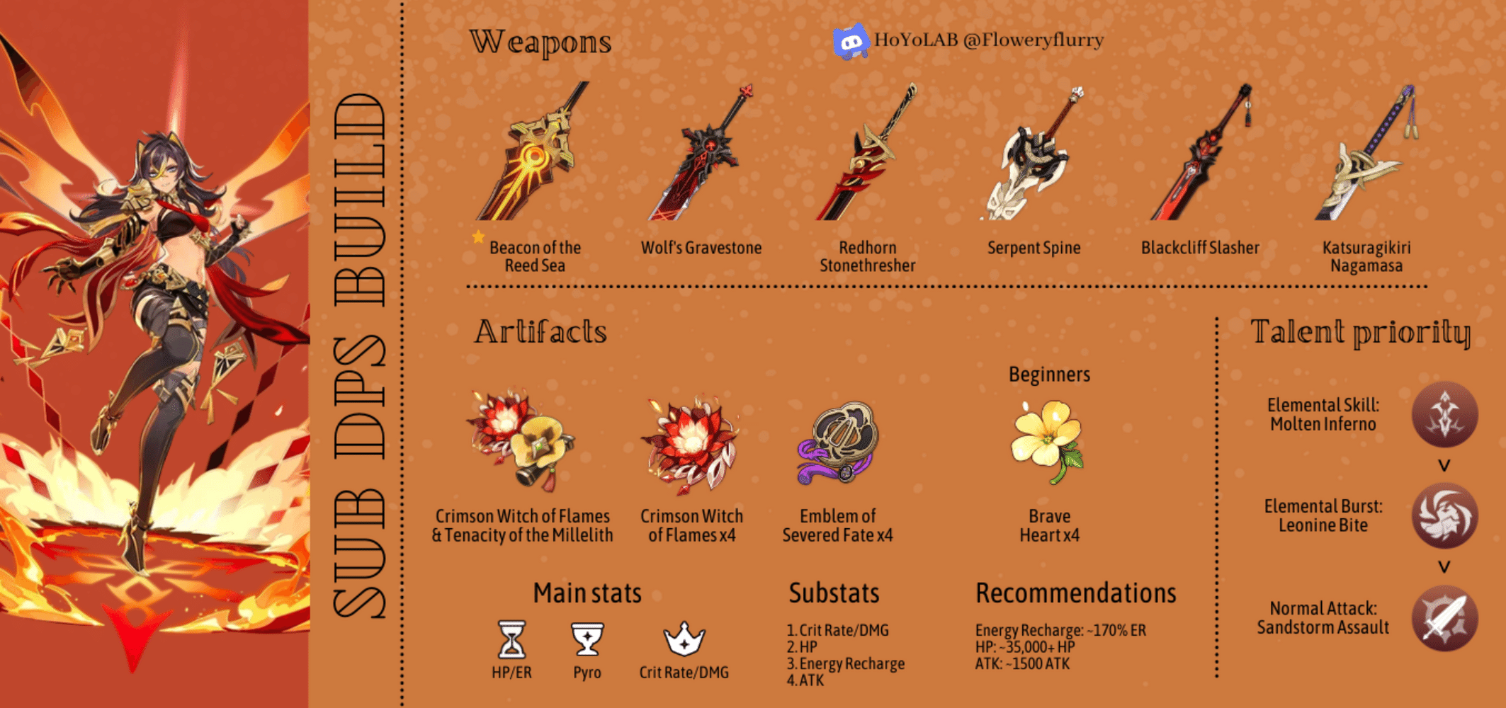 [Version 3.5] Dehya guide Genshin Impact | HoYoLAB