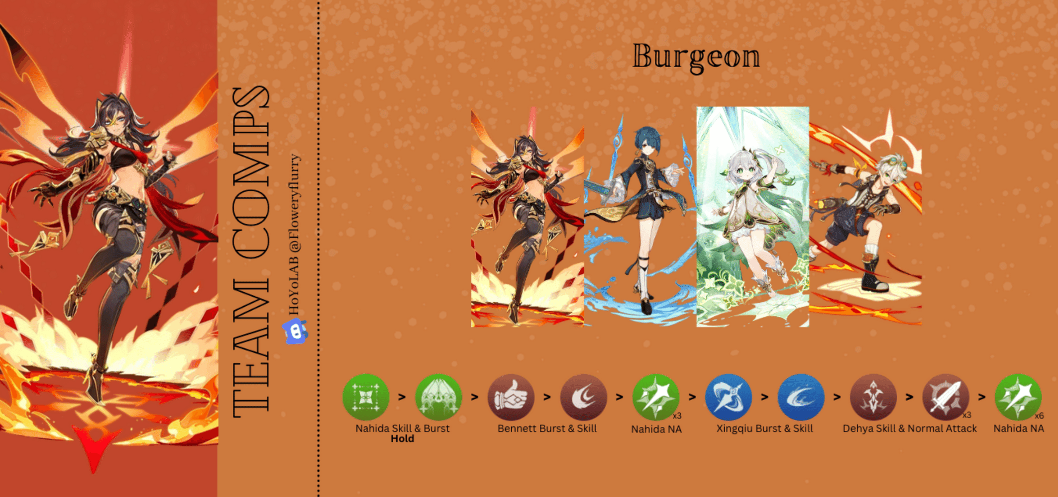 [Version 3.5] Dehya guide Genshin Impact | HoYoLAB