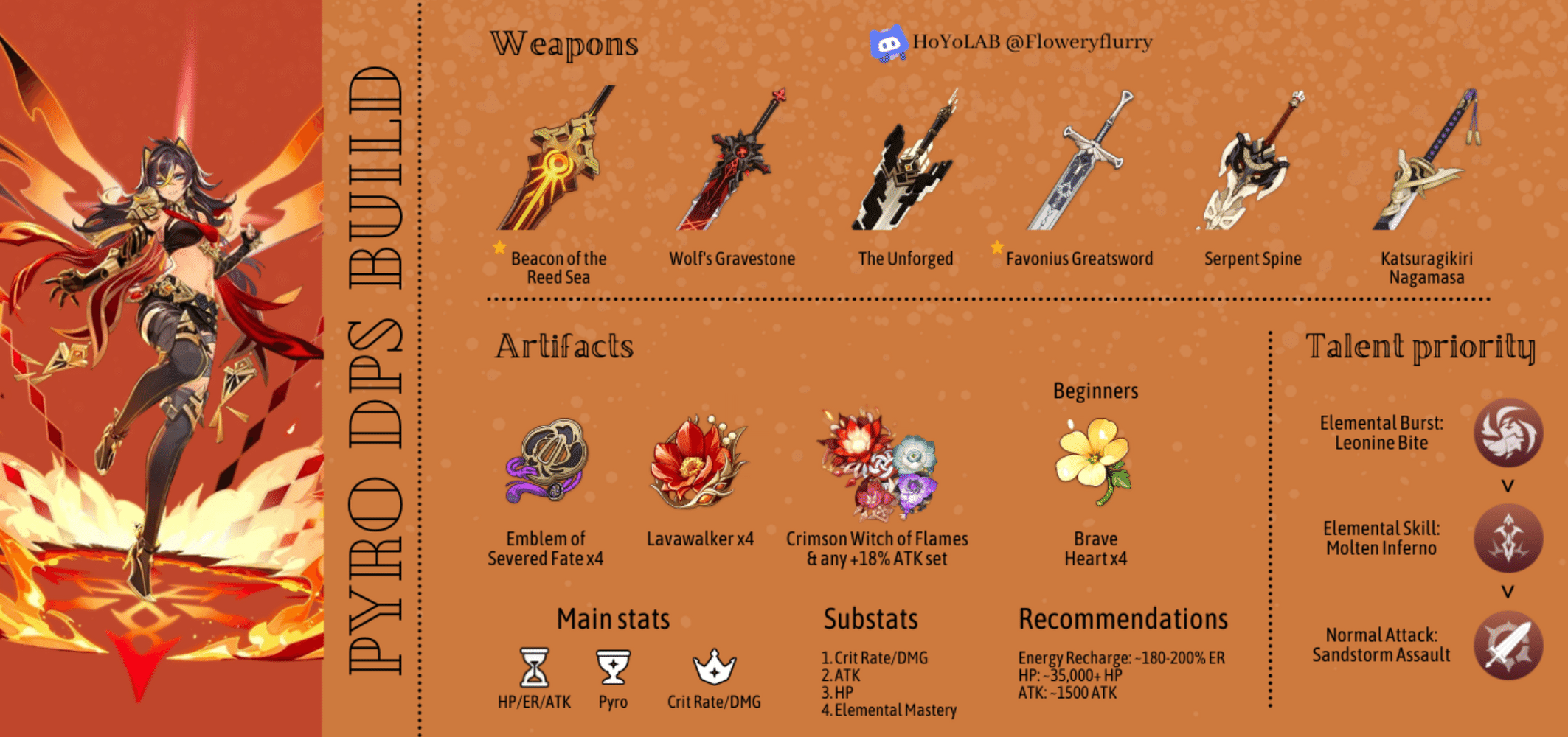 [Version 3.5] Dehya guide Genshin Impact | HoYoLAB