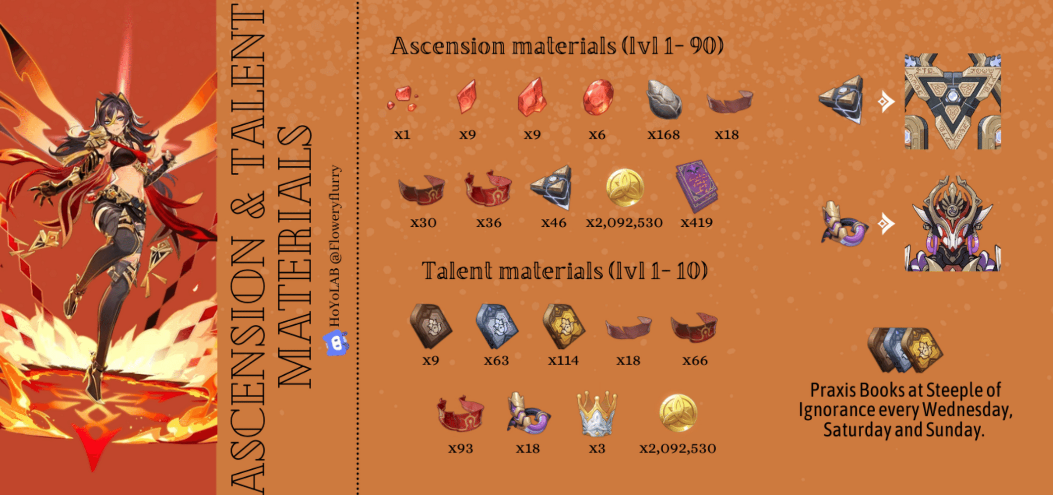 [Version 3.5] Dehya guide Genshin Impact | HoYoLAB