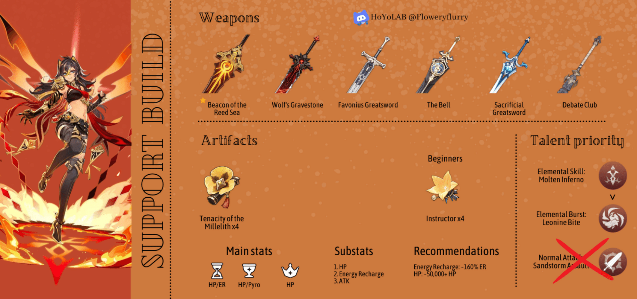 [Version 3.5] Dehya guide Genshin Impact | HoYoLAB