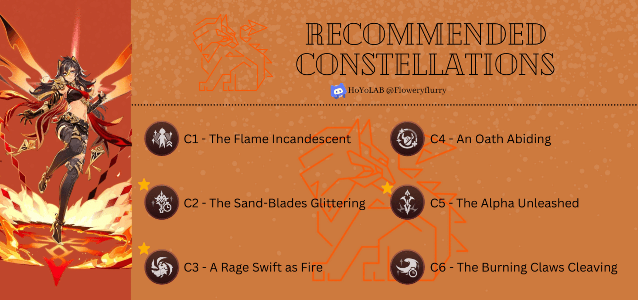 [Version 3.5] Dehya guide Genshin Impact | HoYoLAB