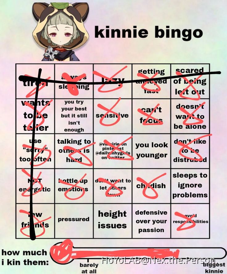 Characters and how I kin them Genshin Impact | HoYoLAB